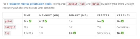 Terminal Ui Options For Git Tools Tmpdir