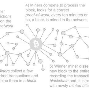 Bitcoin Transaction Processing Steps 2 CRYPTO WORKS ON Download Scientific Diagram