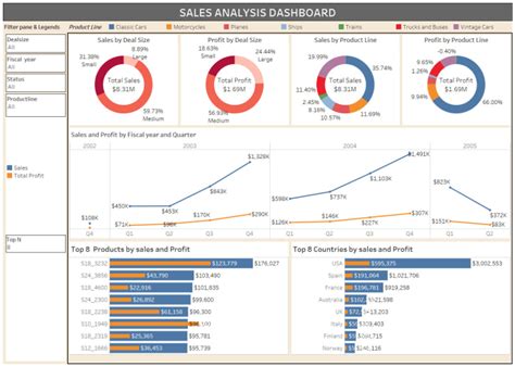 Create Stunning Interactive Dashboards Using Tableau And Power Bi By Jeyaramraja Fiverr
