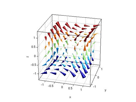 3d Quiver Plot Using 1d X Y Z Data Arrays Ni Community