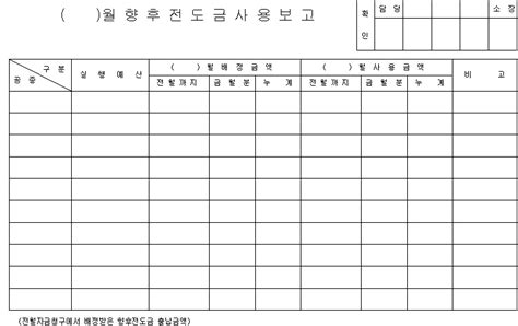 월 향후전도금사용보고 업종별서식
