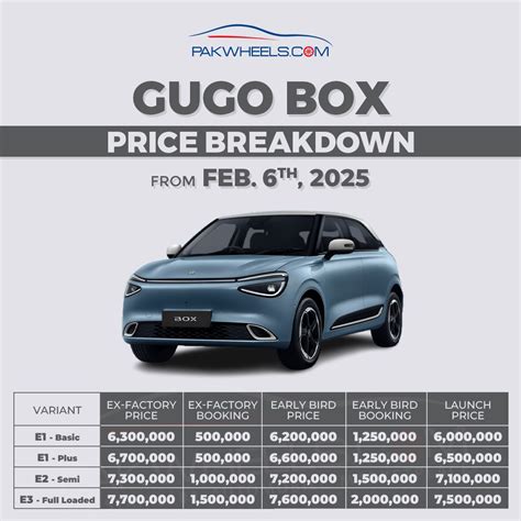 GuGo Box EV Officially Launched Price Booking Details PakWheels Blog
