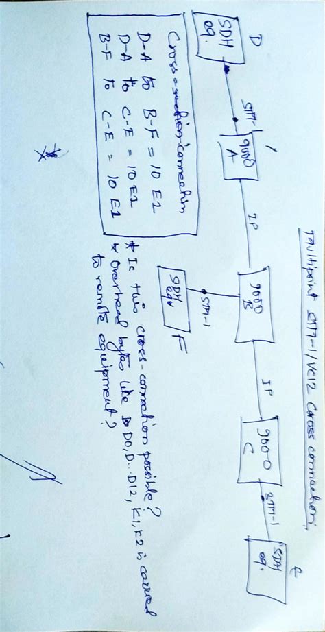 Regarding Cisco Channelized STM 1 OC 3 Configuration Cisco Community