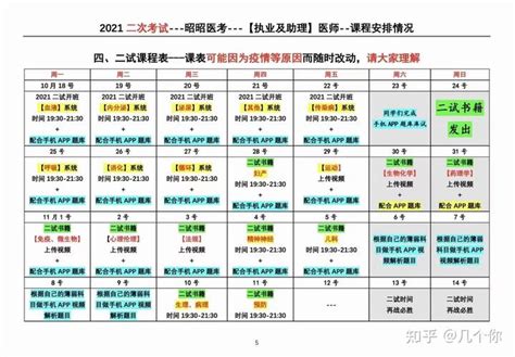 执医二试 知乎