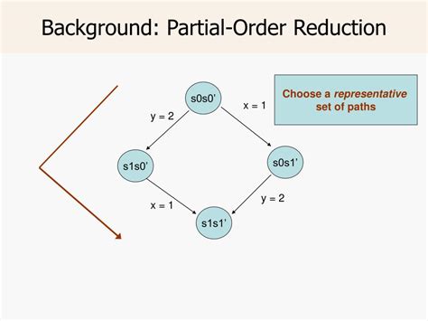 Ppt Symbolic Model Checking Of Software Powerpoint Presentation Free