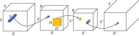 Decomposed Convolution Layers Based On Cp Decomposed Filters Are Of Download Scientific