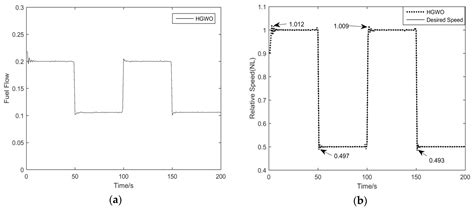 Applied Sciences Free Full Text Hybrid Grey Wolf Optimization Nonlinear Model Predictive