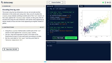 Institute Of Analytics And Datacamp Future Skills Training Datacamp
