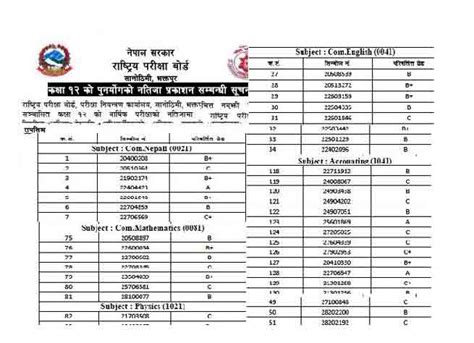 Class Re Total Re Check Result Class Grade Briddhi Result Check NEB Result Exam Sanjal