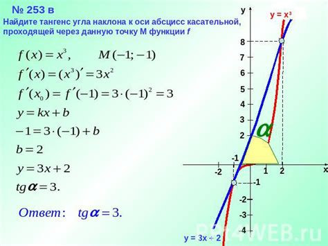 Касательная к графику функции Уравнение касательной презентация по Алгебре