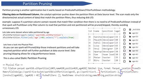 Apache Spark 3 Dynamic Partition Pruning Ppt