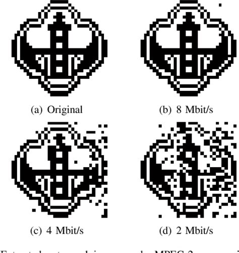 Figure 1 From A Dwt Based Video Watermarking Algorithm Applying Ds Cdma Semantic Scholar