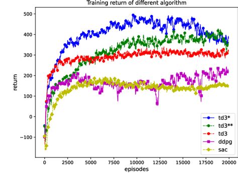 Figure 3 From A Novel Navigation Spoofing Algorithm For Uav Based On Gpsins Integrated