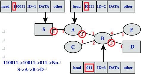 An Example Of Virtual Port Number Were Constructed Download