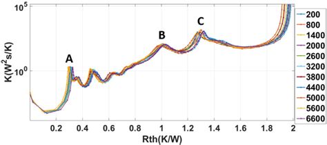 Differential Structure Function For 6600 Cycles Download High Quality Scientific Diagram