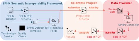 Introduction SPHN Semantic Framework 1 0 Documentation