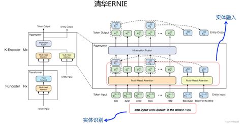 Pre Train Model Pretrain Model Csdn