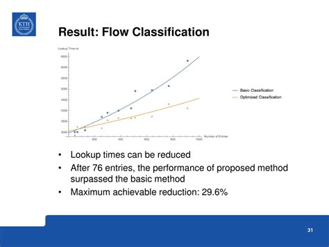 ppt scalable 5 tuple packet classification in overlay network