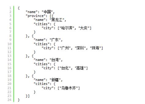 Json Javascript Object Notation Cms