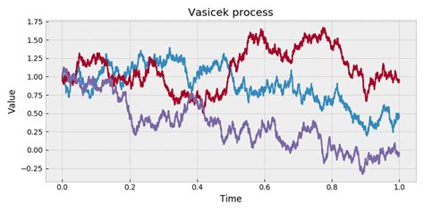Diffusion Models Stochastic 0 7 0 Documentation