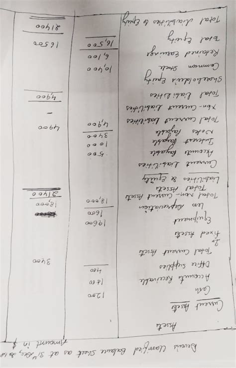 Devon Hair Stylistss Adjusted Trial Balance Follows Click On The