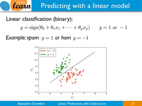 Linear Predictions With Scikit Learn Simple And Efficient Speaker Deck
