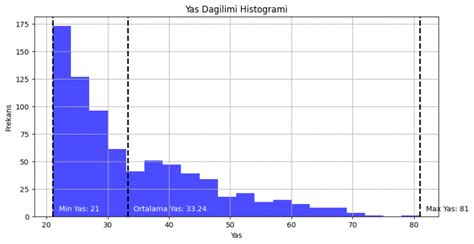 Python ile Temel Veri Analizi Miraç ÖZTÜRK