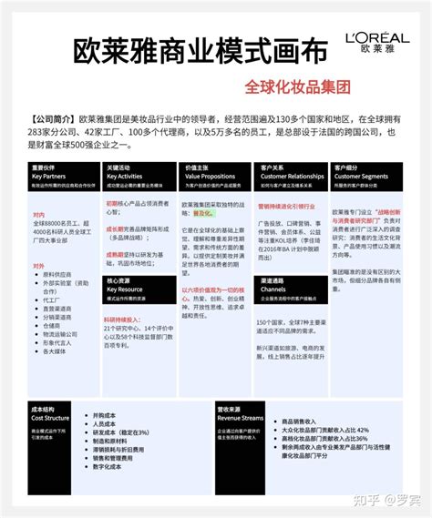 20个全球知名企业商业画布：包括苹果、特斯拉、迪士尼、可口可乐、谷歌、脸书等 知乎
