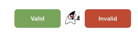 Tech Twitter Spring Bean Validations