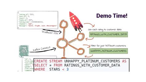 Kafka Pub Sub Demo Pptx Kafka Pub Sub Demo Pptx