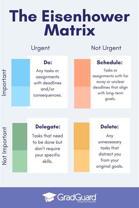 The Eisenhower Matrix Artofit