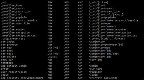 Php No Route Found For All My Routes Even Though They Show Up In