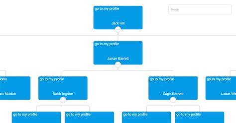 Set A Root On Hyperlink Click Orgchart Js Set A Root On Hyperlink Click Orgchart Js