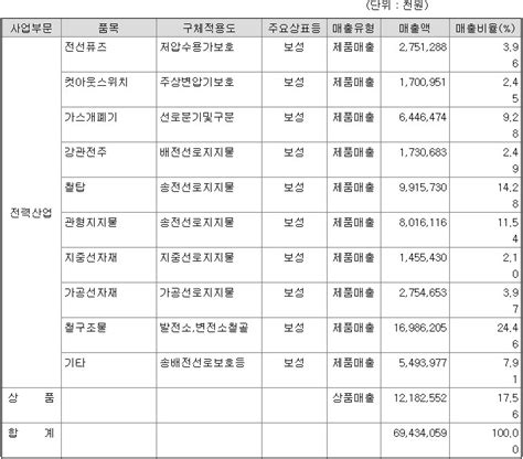 보성파워텍 연봉