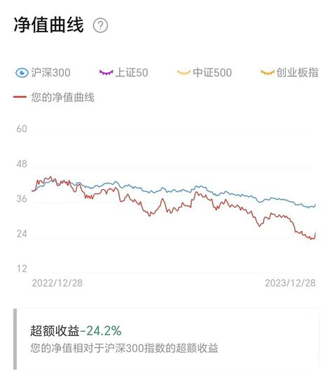 2023年投资总结和2024年展望 2023年投资总结 继续坚持2016年以来的周期为主，风险对冲，持仓分散，严控杠杆的长期投资思路，通过