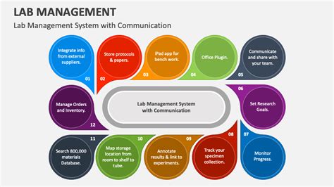 Lab Management Powerpoint And Google Slides Template Ppt Slides