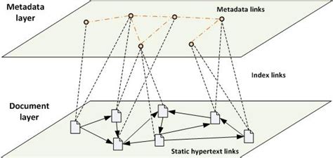 model layers for document retrieval using metadata download