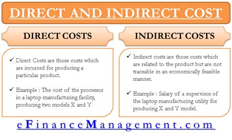 Direct And Indirect Costs Indirect Costs Teaching Math Strategies