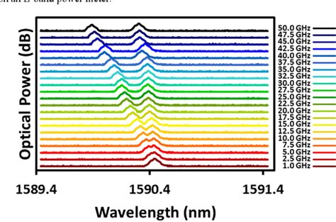 Figure 1 From Fully Integrated Microwave Frequency Synthesizer On