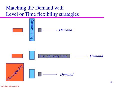 Ppt Aggregate Planning Powerpoint Presentation Free Download Id