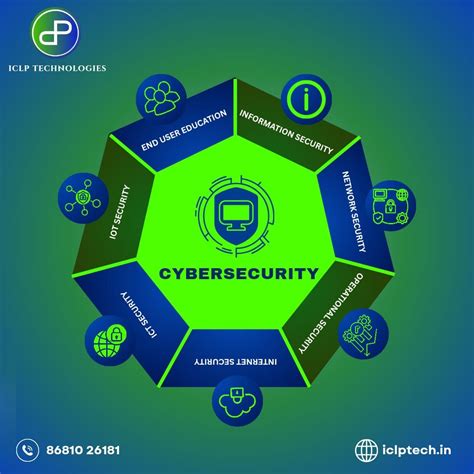 Cybersecurity Ethicalhacking Networksecurity Cyberawareness… Iclp