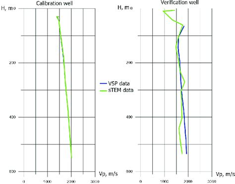 Verification Of The Obtained Coefficients Download Scientific Diagram