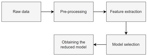 Using Explainable Artificial Intelligence To Obtain Efficient Seizure