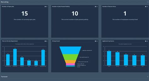 Recuiting Dashboard Bảng Chỉ Số Nhân Sự Về Tuyển Dụng Mastering