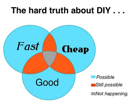 Diy Venn Diagram The Trent