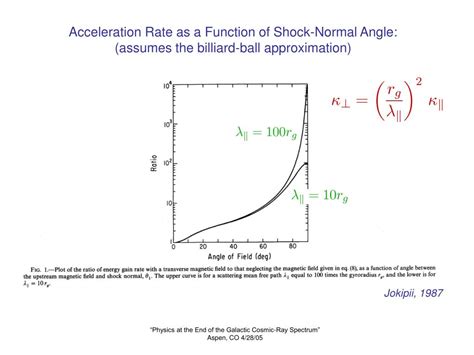 PPT Diffusive Shock Acceleration Of High Energy Cosmic Rays PowerPoint Presentation ID