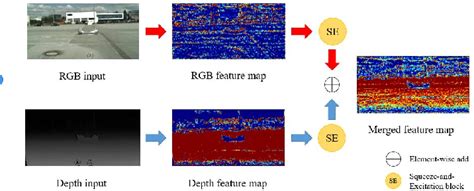 Figure 1 From Real Time Fusion Network For RGB D Semantic Segmentation