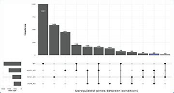 A Computational Workflow For Analysis Of 3 Tag Seq Data RNA Seq Blog