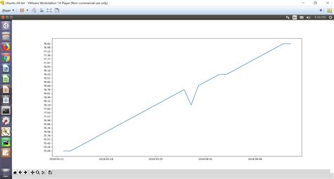 Python Spreadsheet Pertaining To Correctly Depicting Trends In