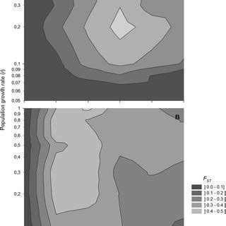 F ST Values After Sexual Generations At Different Combinations Of Download Scientific